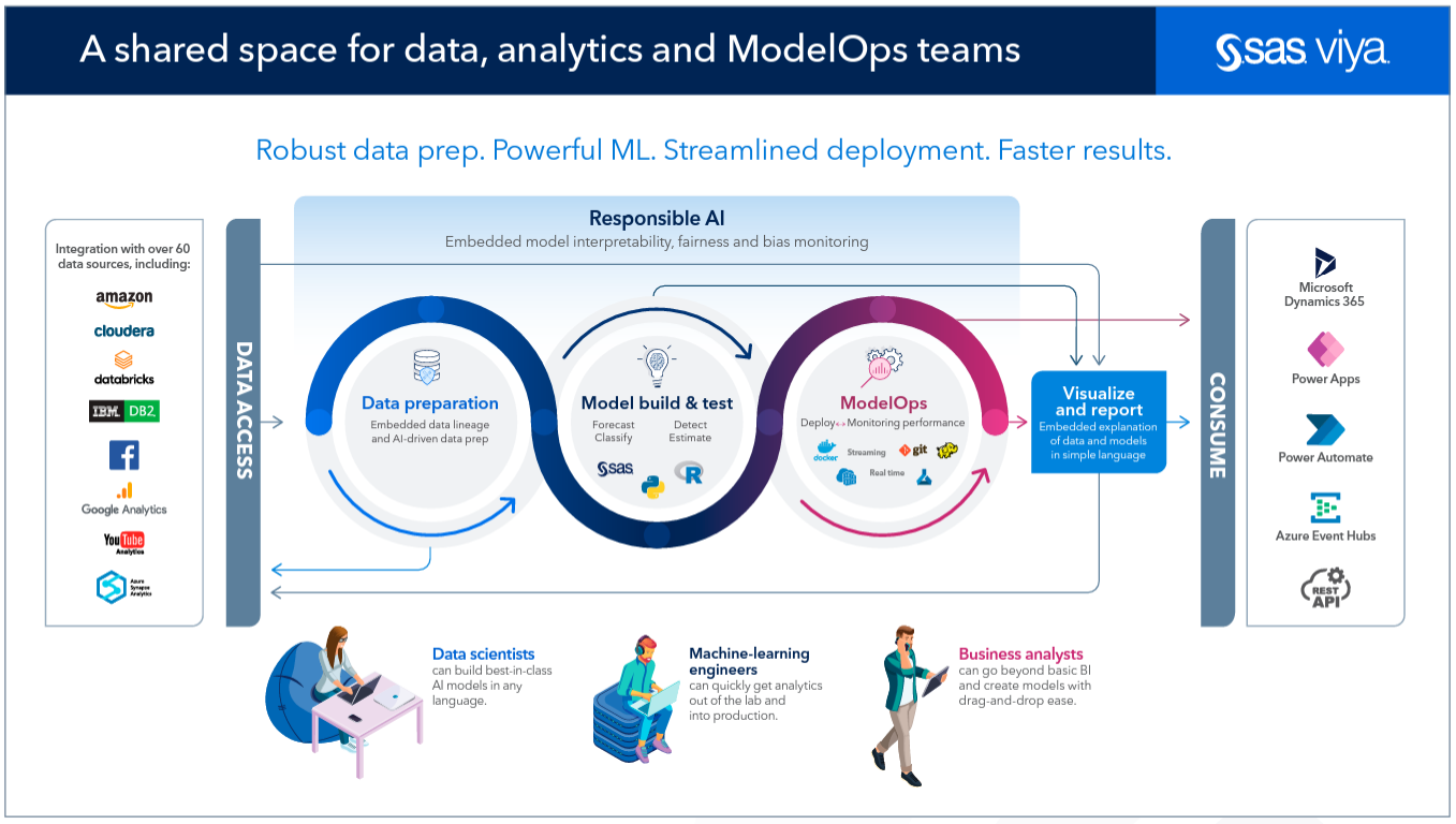 ครั้งแรก! SAS เปิดตัว SAS Viya บริการ Cloud Analytics บน Azure | ADPT.NEWS
